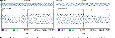 Figure 13 From Modified Spwm Technique With Zero Sequence Voltage