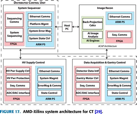 Figure 17 From Enabling Plug And Play In Cyber Physical Systems Using