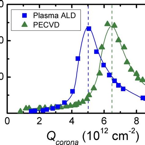 Color Online Maximum Surface Recombination Velocity S Effmax As A