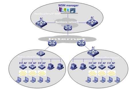 Support 01 Wsm Wlan Configuration Examples H3c