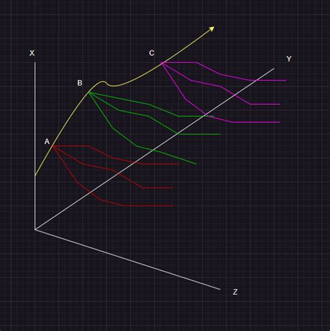 Simulation Plot 📊 Plotly Python Plotly Community Forum