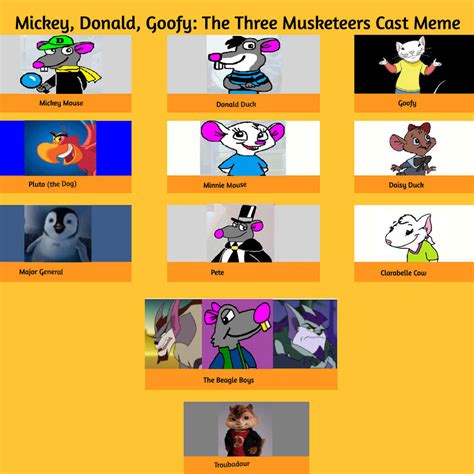 Three Mouseketeers Cast Meme By Unknownrussainrat On Deviantart