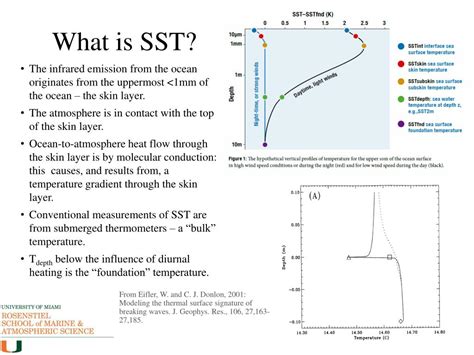 Ppt Sea Surface Temperature Algorithm Refinement And Validation Though Ship Based Infrared