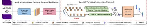 Figure 1 From Accurate Human Pose Estimation Using Rf Signals Semantic Scholar