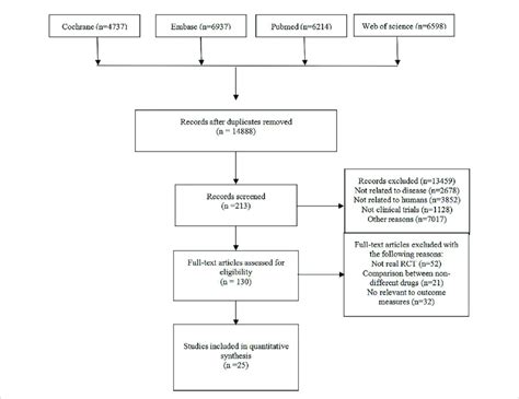 Review Profile Rct Randomized Controlled Trial Download