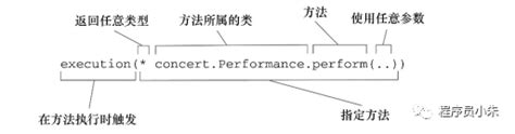 面向切面的Spring 阿里云开发者社区