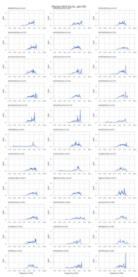 Pair 50 Ca Sc 2022 06 12 — Polynomial Machine Learning Potential