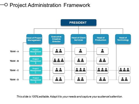 Project Administration Framework Ppt Powerpoint Presentation Show Rules