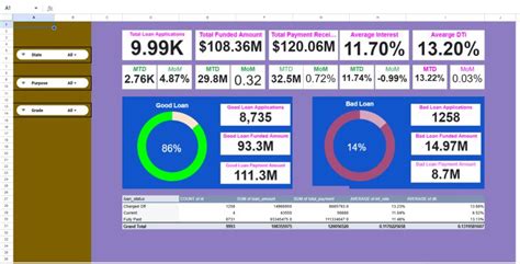 Excel Datavisualization Dashboarddesign Dataanalytics Spreadsheettips Alok M