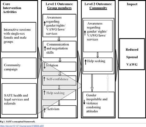Figure 1 From A Cluster Randomized Controlled Trial To Assess The