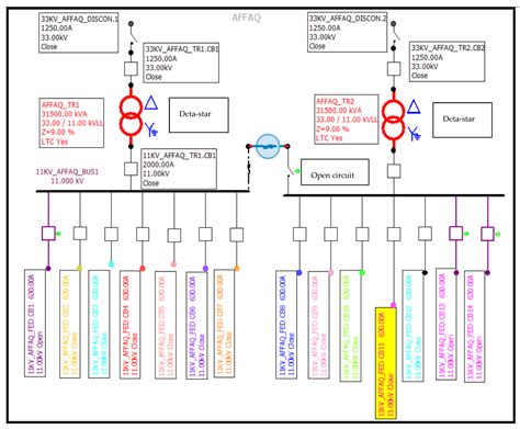 Energies Free Full Text Optimal Allocation Of Photovoltaic Green Distributed Generation For