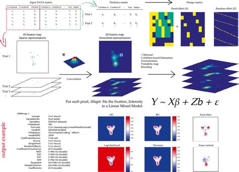 Illustration Of The Basic Processing Steps Implemented In Imap4 The