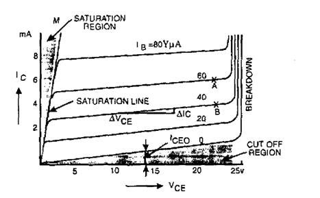 A MEDIA TO GET ALL DATAS IN ELECTRICAL SCIENCE COMMON EMITTER CONFIGURATION OF A TRANSISTOR