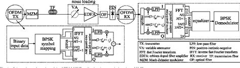 Figure 1 From Performance Degradation Due To Ofdm Uwb Radio Signal Transmission Along Dispersive