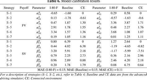 Figure 1 From A Game Theory Based Approach For Modelling Mandatory Lane
