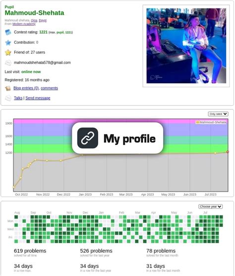 Mahmoud Shehata On Linkedin Codeforces Problemsolving Problemsolvingskills