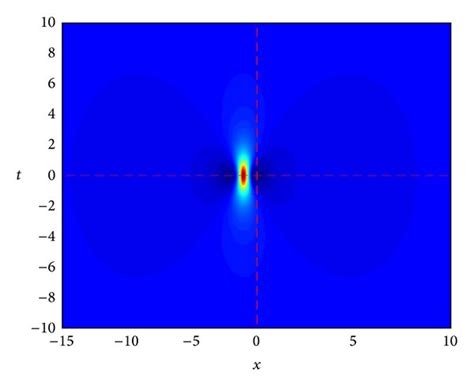 Contour Plots Of The First Order Rogue Wave Propagation With The Download Scientific Diagram