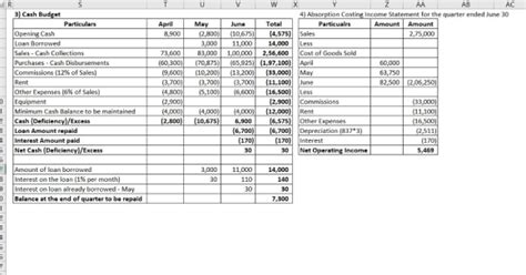 The Following Data Relate To The Operations Of Shilow Company A