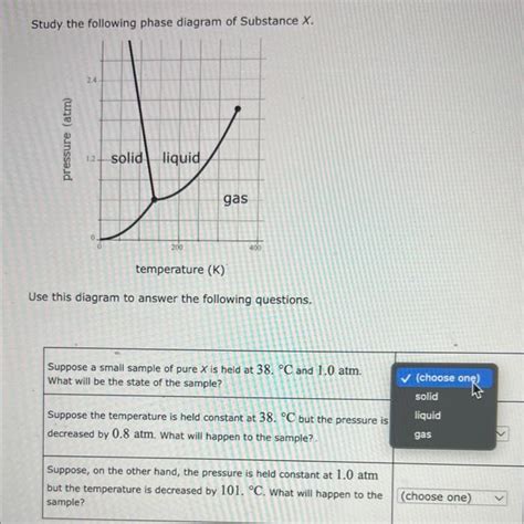 Solved Study The Following Phase Diagram Of Substance X Use