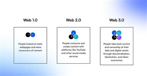 Blockchain 101 A Beginners Guide To Understanding Web3