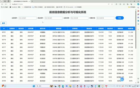基于python的大数据航班信息数据分析与可视化系统 python航空公司数据标准化数据表csv数据分析 csdn博客