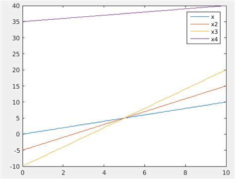 Legend Each Curve In A Single Figure From A Matlab Plot Stack Overflow