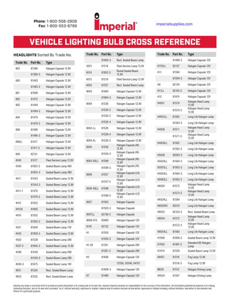 Automotive Bulb Cross Reference Chart Pdf Headlamp Light