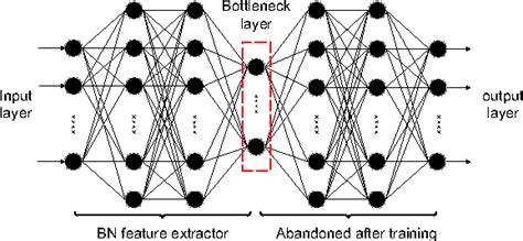 Figure 2 From Speech Bandwidth Extension Using Bottleneck Features And