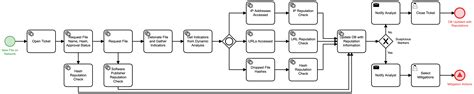 Playbook And Workflow Examples Iacd