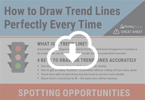How To Draw Trend Lines Perfectly Every Time 2022 Update
