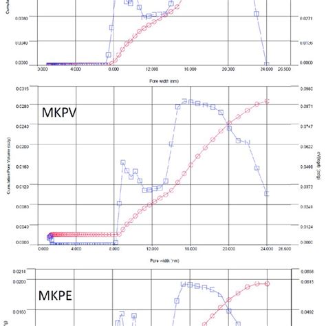 Sem Analysis Of Metakaolin Based Geopolymer With Different Fillers Download Scientific Diagram