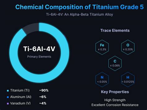 Comprehensive Guide To Titanium Grade 5 Ti 6al 4v Composition Properties And Uses Mfg Shop