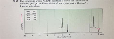 Solved The Compound Whose 1h Nmr Spectrum Is Shown Has The