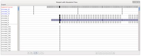 Parallel Simulation Of Loosely Timed Systemctlm Programs Challenges
