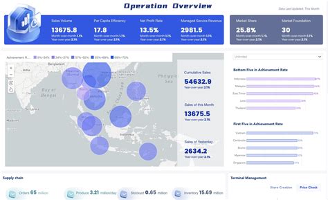 Pick The Perfect Data Visualization Certificate