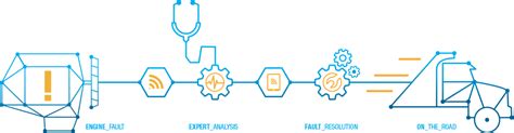 Connectivity Detroit Anz
