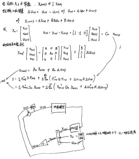 【lqr控制】关于弹簧系统的simulink模型simulink弹簧质量阻尼模型 Csdn博客