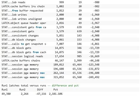 性能分析：oracle的clob使用与临时段访问及其性能优化 腾讯云开发者社区 腾讯云