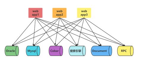 Redis概述 当下NoSQL经典应用 官方百战程序员 IT在线教育培训机构 体系课程在线学习平台