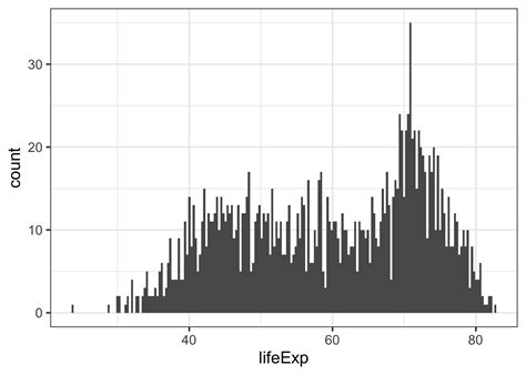 Biological Data Science With R 5 Data Visualization With Ggplot2