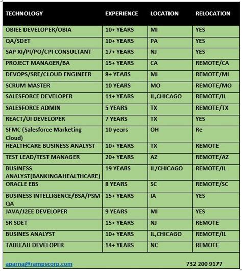 Aparna Reddy On Linkedin Tableaudeveloper Tableauadmin Obieedeveloper Obieeadmin