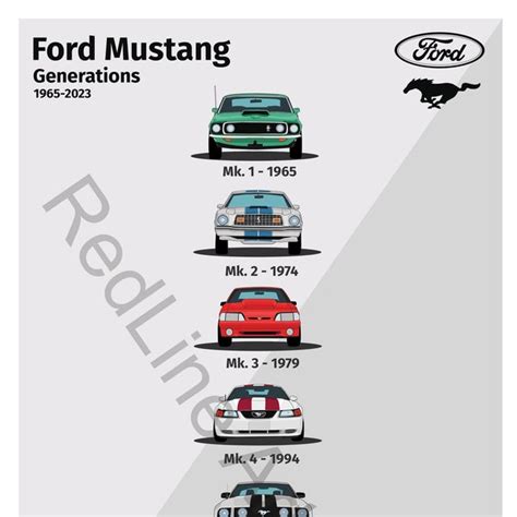 Ford Mustang Vertical Poster Etsy