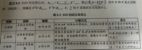 利用svd对图像进行压缩采用svd算法对大小为19201080的rgb图像进行压缩选取最大的150个奇异值。 请 Csdn博客