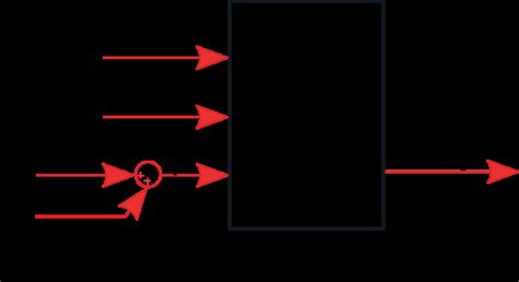 Simulation Scheme For The Chirp Signal Analysis Download Scientific