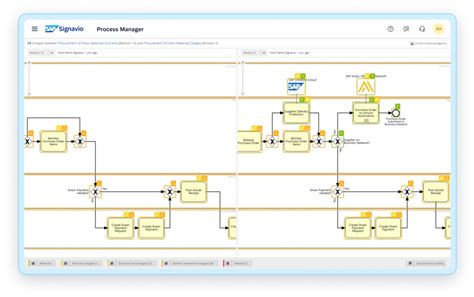 Plug And Gain Approach Sap Signavio