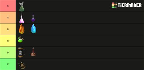 Lucky Blocks Battlegrounds Items Tier List Community Rankings Tiermaker