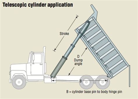 Telescoping Cylinders Go The Extra Distance Power And Motion