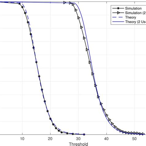 Pd Versus Snr For Different Estimationdetection Methods Download Scientific Diagram