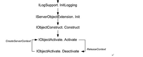 arcgis server 扩展 soe系列（二） arcgis soe csdn博客