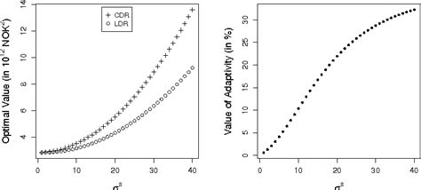 figure 2 from multistage stochastic portfolio optimisation in